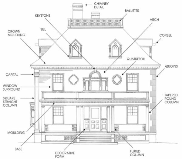 WALL NICHES – Decorative Architectural Shapes