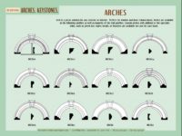 CUSTOM ARCHITECTURAL ARCHES – Decorative Architectural Shapes
