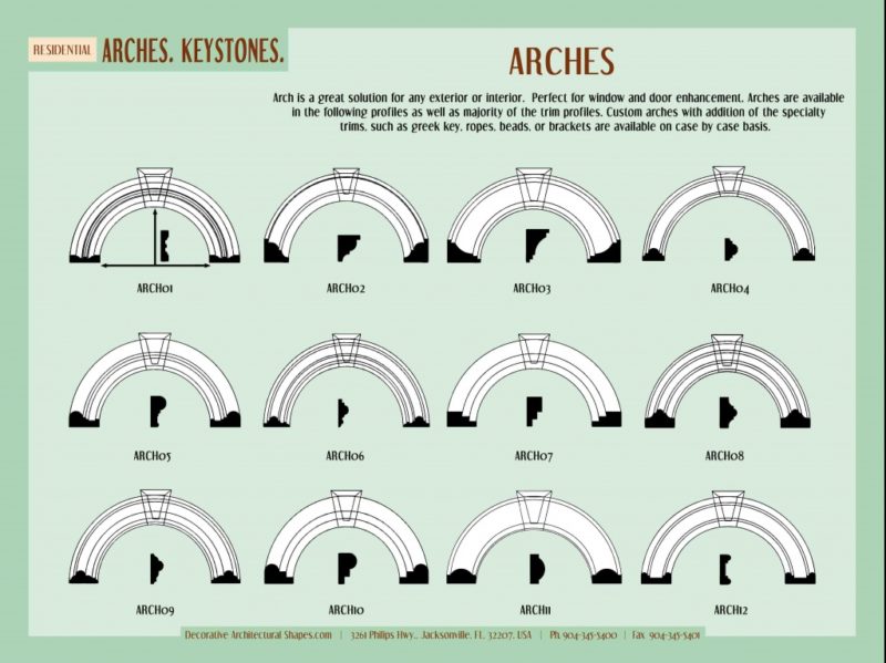 CUSTOM ARCHITECTURAL ARCHES – Decorative Architectural Shapes