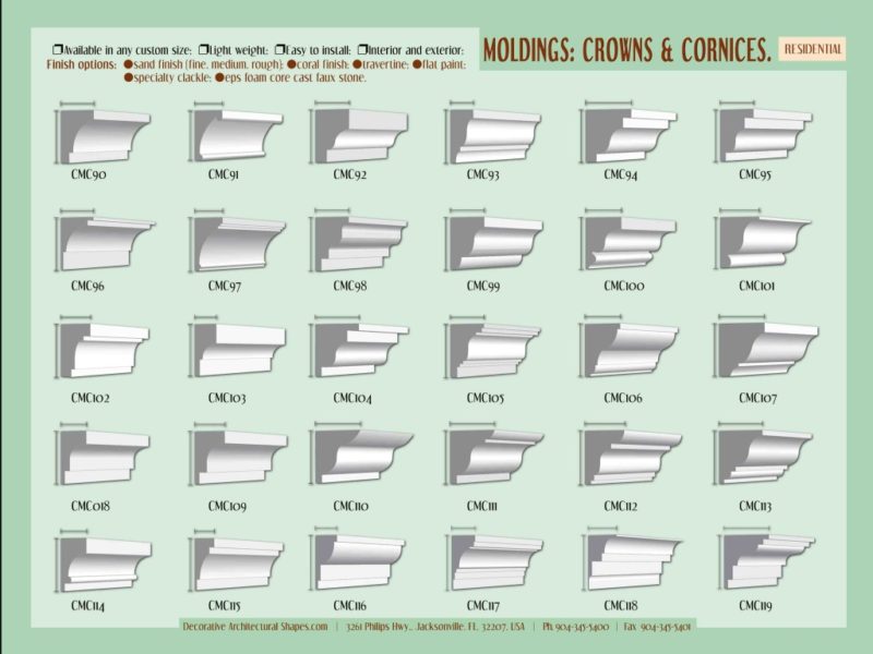 CORNICES – Decorative Architectural Shapes